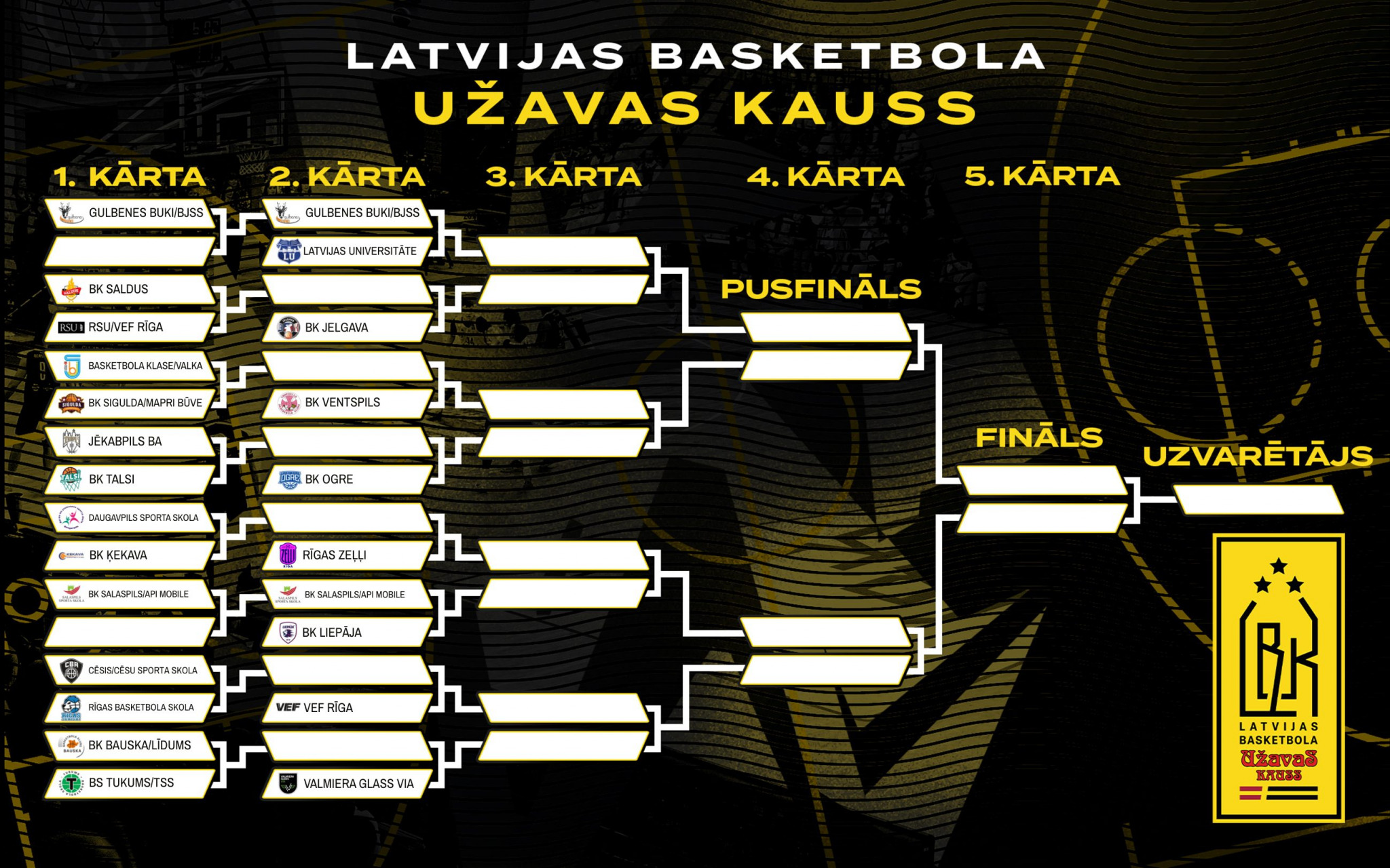 Latvijas basketbola Užavas kauss: starts septembra vidū, zināmi komandu ...